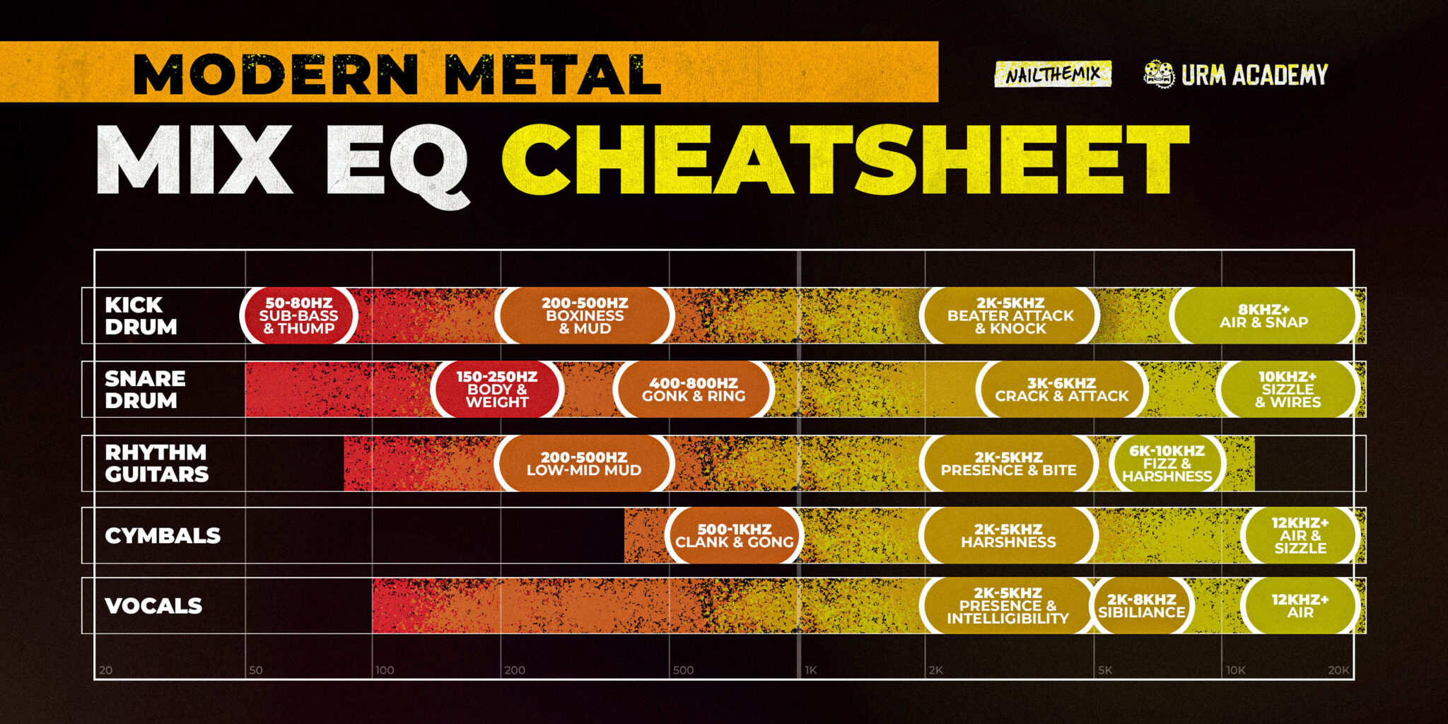 A Modern Metal EQ Cheat Sheet for Your Mixes - Nail The Mix