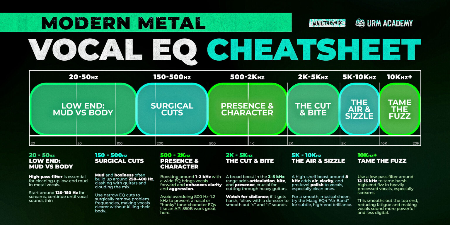 The Modern Metal Vocal EQ Cheat Sheet - Nail The Mix