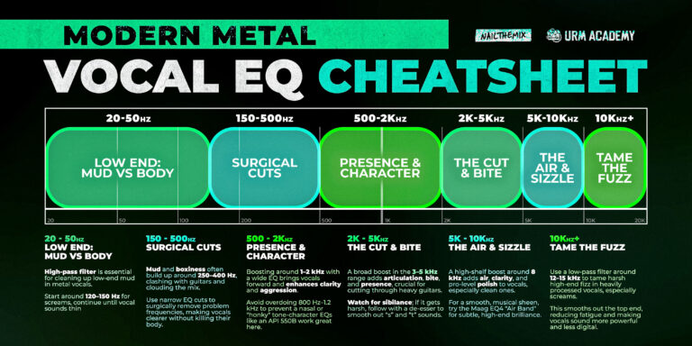 The Modern Metal Vocal EQ Cheat Sheet - Nail The Mix